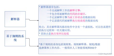 软件架构 架构风格总结软件架构风格ppliu600的博客 Csdn博客