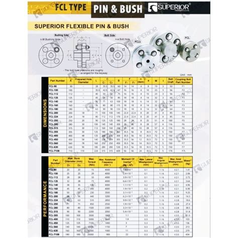 Jual Superior Coupling Fcl 280 Flexible Coupling Fcl Pin And Bush Nut And Bolt Rubber Karet