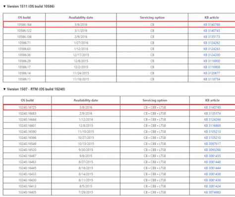 系统重装 关于win10分支区别及镜像选择详细介绍