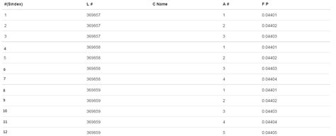 Angularjs Index Values Within Nested Ng Repeat With Sequence If