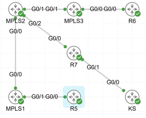 Getvpn Configurationverificationtroubleshooting Rcisco