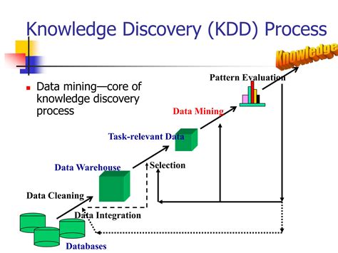 Chapter 2 Data Preprocessing Part3ppt Databases Computer Software And Applications