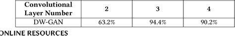 Table 13 From Counteracting Dark Web Text Based Captcha With Generative