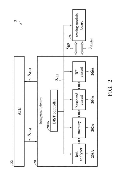 Rf Testing Patented Technology Retrieval Search Results Eureka Patsnap