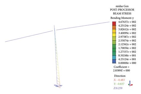 Finite Element Checking Model Of Railing Posts A Element Model Of A