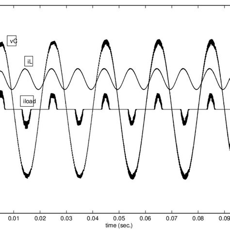 Output Voltage Tracking With Variable Inductor Current Reference And