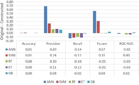 Figure 3 From Towards Quantification Of Explainability In Explainable Artificial Intelligence