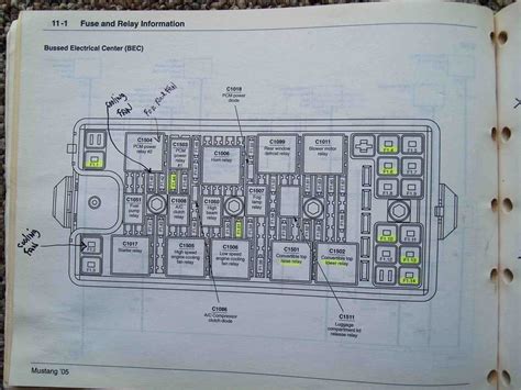 Exploring The Fuse Box Diagram Of The 2005 Mustang Gt