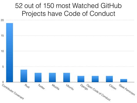 Diversity And Inclusion In Open Source Software Communities Ppt