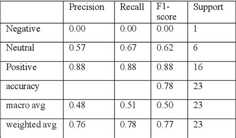 Figure 1 From A Hybrid Model Approach For Stock Market Price Prediction