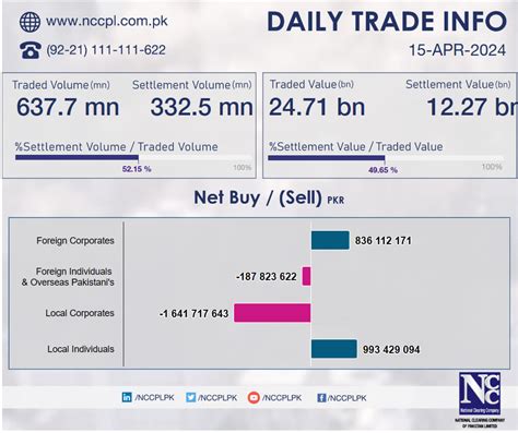 abdul hannan on linkedin sarmayasense