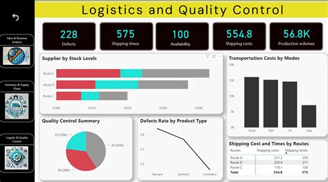Supply Chain Analysis Power Bi Dashboard Eloquens