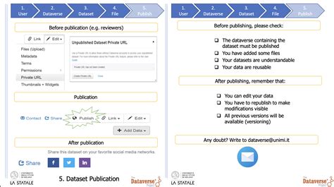 How To Work With Dataverse In Practice Research Data Management Unimi