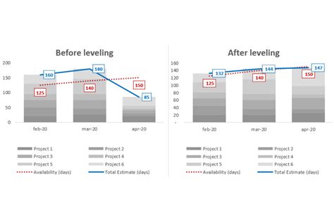 RESOURCE LEVELING Innovation4value