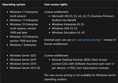 Azure Vdi Being Blocked On Linux Distribution Microsoft Qanda