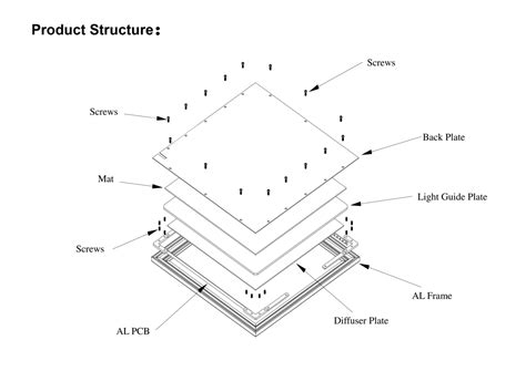 How To Get A Right LED Panel Light KINGSWAY LIGHTING