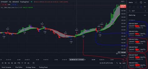 Pine Script Buyandsell Both Are Happening At The Same Time Though The Signal Either Buy Or Sell