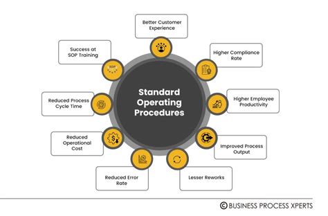 How To Measure The Effectiveness Of Sops Bpx