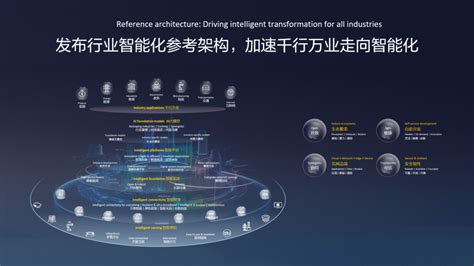 开发者 华为孟晚舟：打造中国坚实算力底座，为世界构建第二选择 Segmentfault 行业快讯 Segmentfault 思否