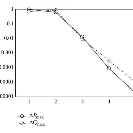 Iteration Characteristics Of IEEE Bus System Using Conventional Download Scientific Diagram