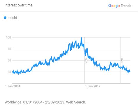 Esta Es La Raz N Por La Que El Anime Ecchi Es Tan Popular Y C Mo Surgi Desglose Completo