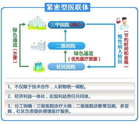 医联体与hra国民大健康模式 惠斯安普行业资讯 体检设备 惠斯安普 健康风险评估系统