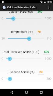 Android Giveaway Of The Day Saturation Index Calculator