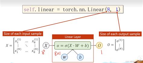 Pytorch深度学习入门 第7讲（处理多维度特征的输入） Csdn博客