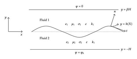 Schematic Diagram Showing The Configuration And Coordinate System Download Scientific Diagram