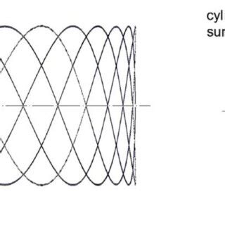 The Model Of A Grid Structure With A A Series Of Cycles Of A Download Scientific Diagram