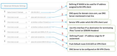 Deploying Sd Wan Remote Access Solution Cisco Community
