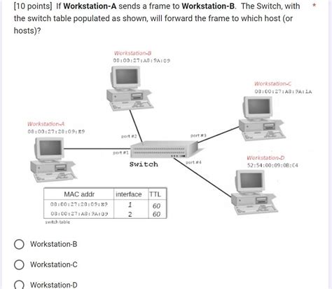 Solved In The Scenario Pictured Below Host C Is