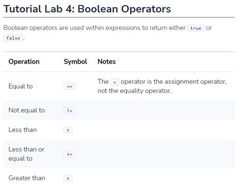 Github Vikuzuc Basics