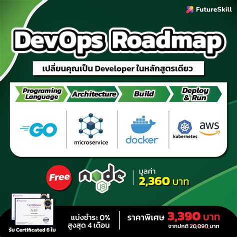 💎 เป็น Devops Coding Academy By Futureskill