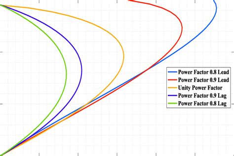 Voltage Vs Active Power Download Scientific Diagram