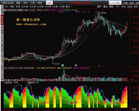 个股买卖个股强 个股弱 差值 大盘 通达信大盘差值通达信公式好公式网