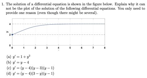 Solved The Solution Of A Differential Equation Is Shown In Chegg