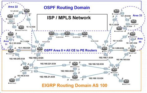 David Anderson On Linkedin Labeveryday Ccie Ccnp Loopedback