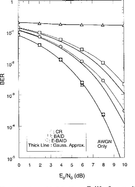 Figure 3 From Design Of A Low Complexity Adaptive Interference