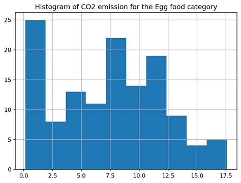 Introduction To Statistics In Python