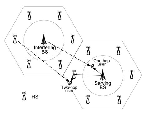 Two Hop Cellular Network Download Scientific Diagram