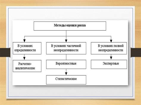 Экспертный метод оценки рисков презентация онлайн