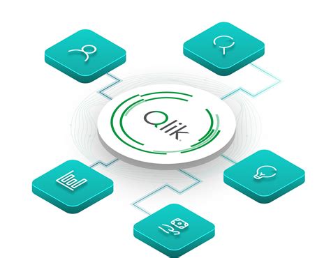 Support And Services Enabling Customer Success Qlik