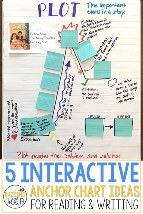 5 Ways To Make Anchor Charts Interactive Anchor Charts Classroom