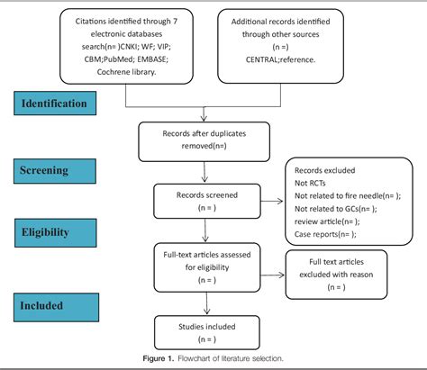 figure 1 from a protocol for systematic review and meta analysis