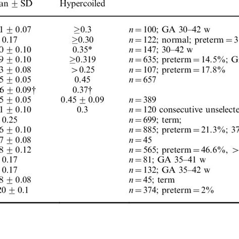 Pdf Evidence Based Pathology Umbilical Cord Coiling