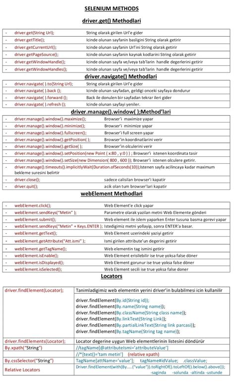 Merve Seçinti Şahan On Linkedin Selenium Methods