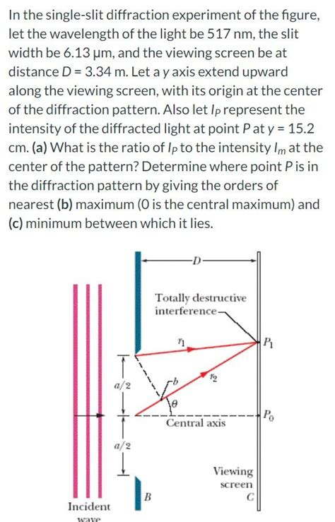 Solved In The Single Slit Diffraction Experiment Of The Chegg