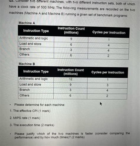 Solved Ql Consider Two Different Machines With Two