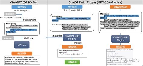 Openai 重磅更新，api 添加新函数调用能力，能处理更长上下文，价格又降了 75，有哪些影响？ 知乎